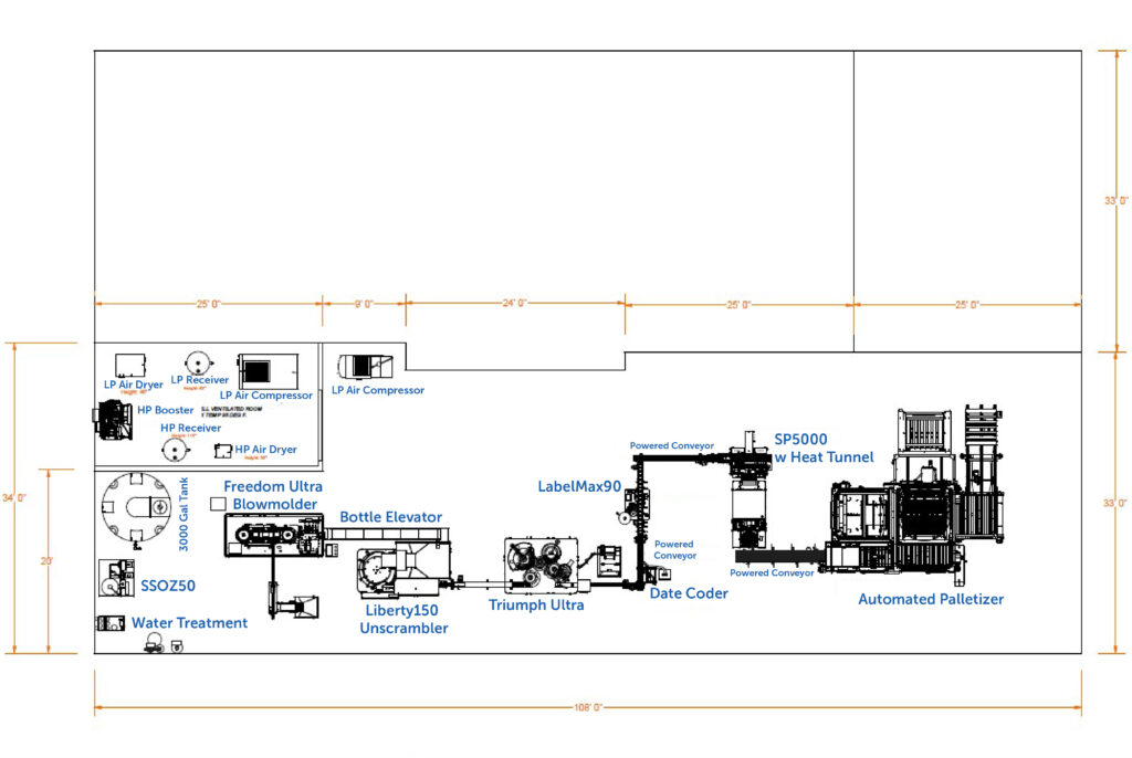 Example Plant Layouts - Norland International