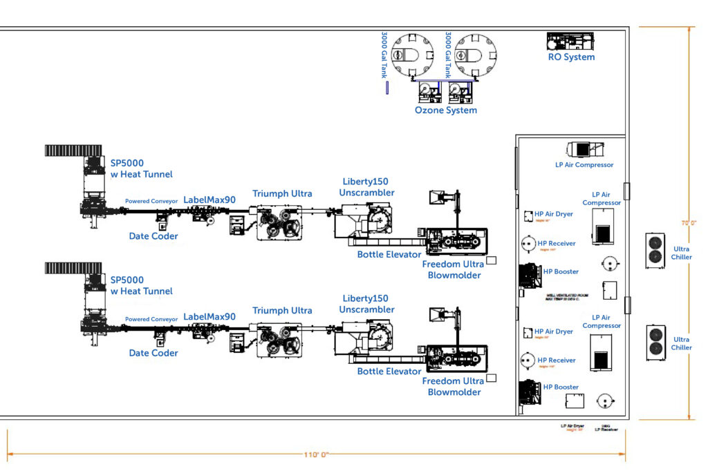 Example Plant Layouts - Norland International